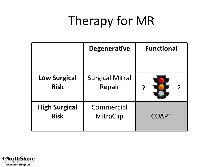 Functional Mitral Regurgitation When to Repair The Interventional