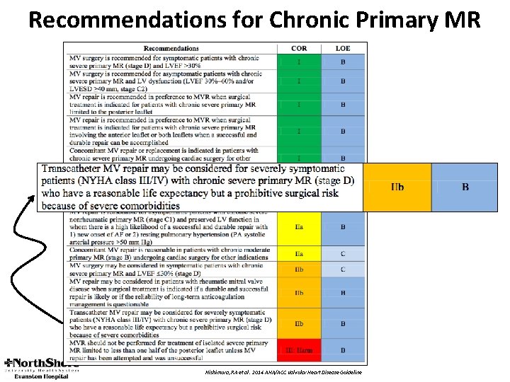 Functional Mitral Regurgitation When to Repair The Interventional