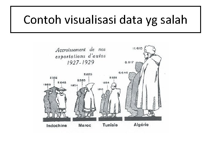 Visualisasi Data Statistik Kuliah 1 MK Statistika Fadjar