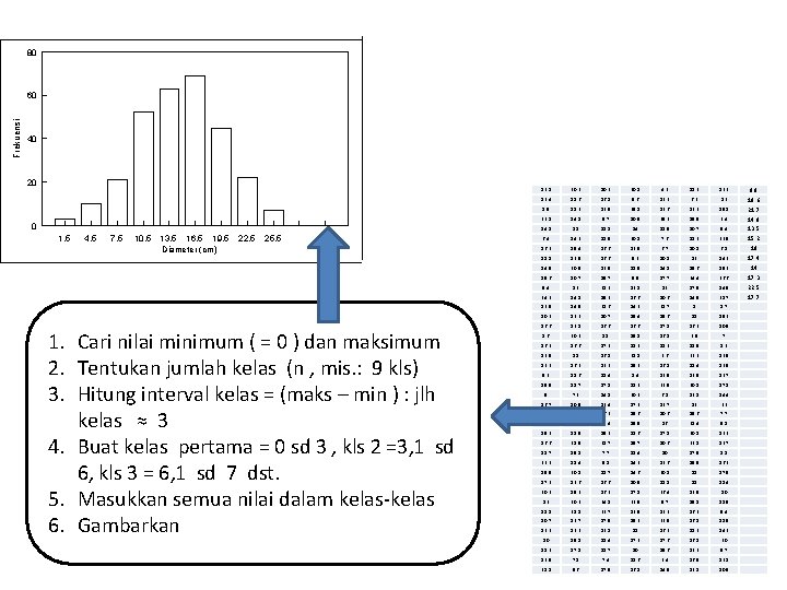Visualisasi Data Statistik Kuliah 1 MK Statistika Fadjar
