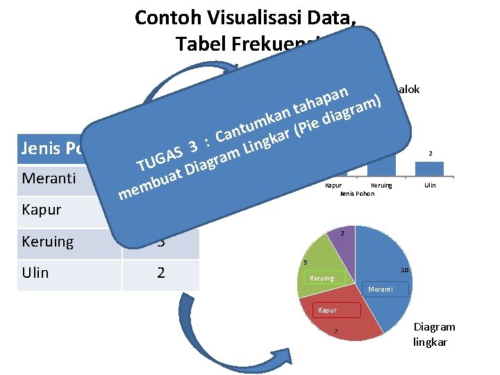 Visualisasi Data Statistik Kuliah 1 MK Statistika Fadjar
