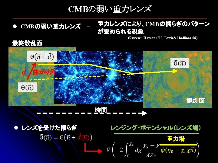 CMB lensing reconstruction l Review Hanson 10 mode