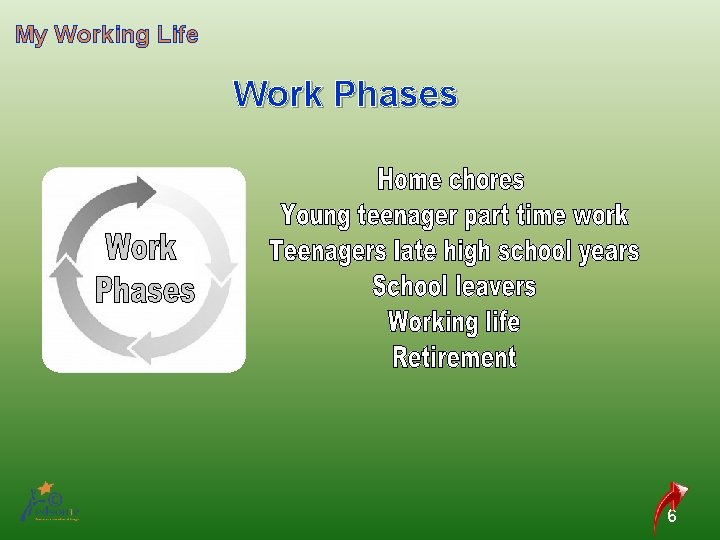 Vocational Education and Training Toolbox Series My Working