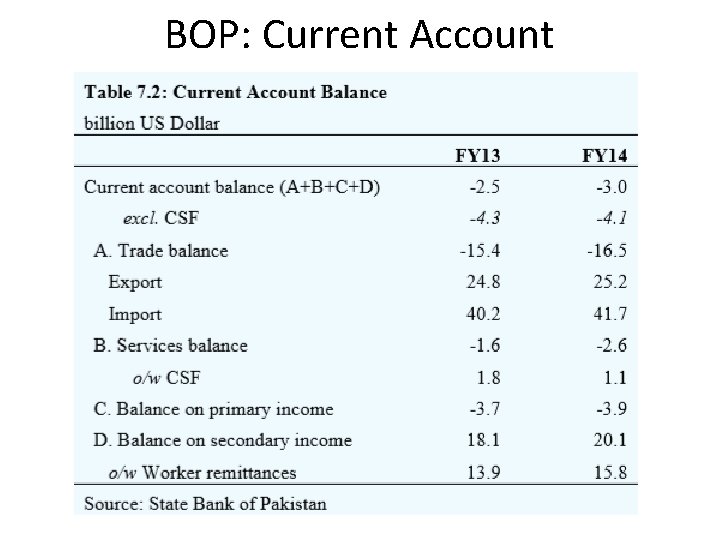 THE BALANCE OF PAYMENTS AND THE EXCHANGE RATES