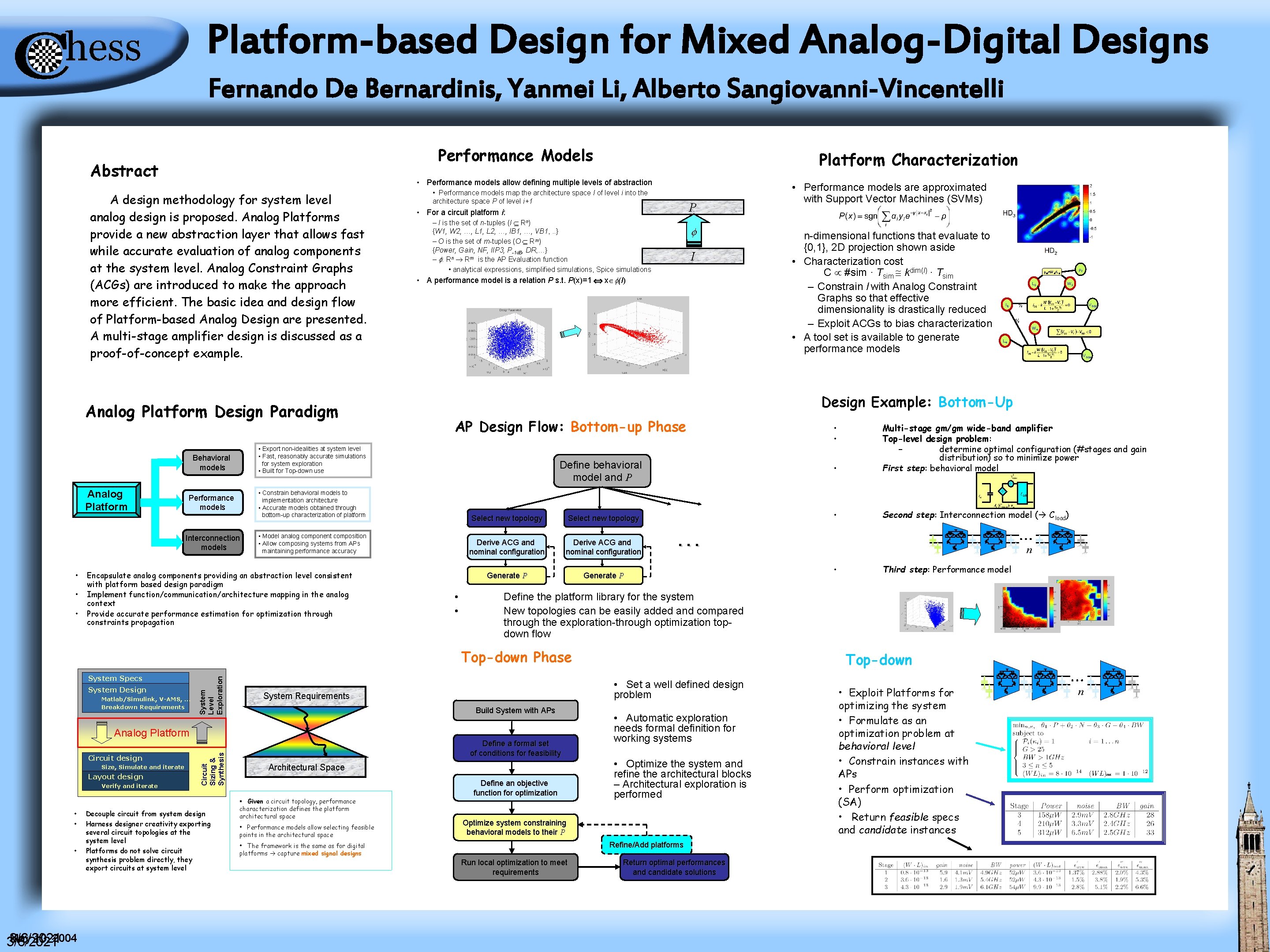 Platformbased Design for Mixed AnalogDigital Designs Fernando De