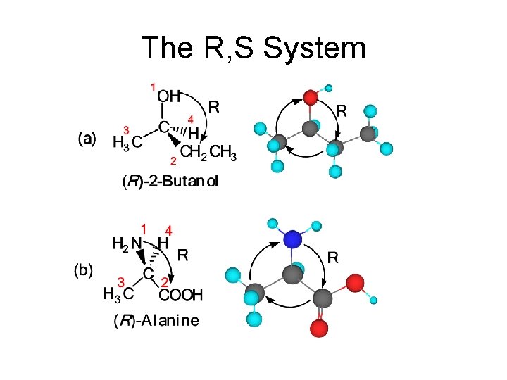 Isomerism Some Definitions Stereochemistry chemistry in 3 D