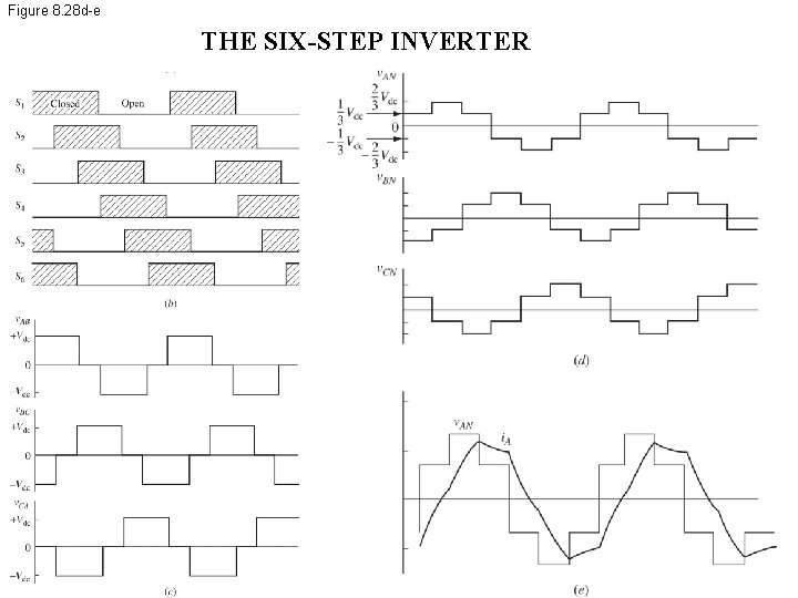 PGT 320 Chapter 8 INVERTERS converting ac to