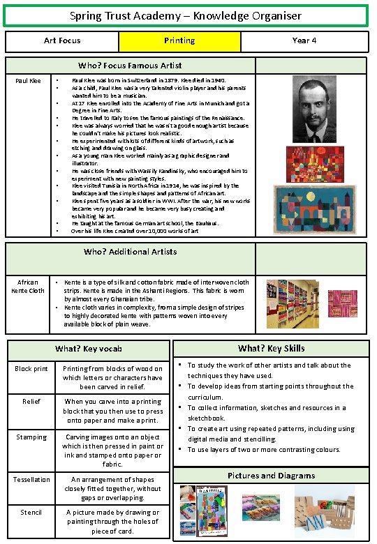 Spring Trust Academy Knowledge Organiser Art Focus Printing