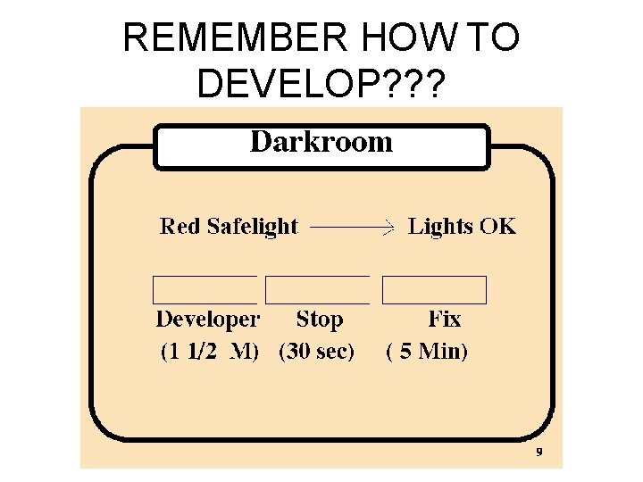 The Darkroom Part 2 The Enlargers Test Strips