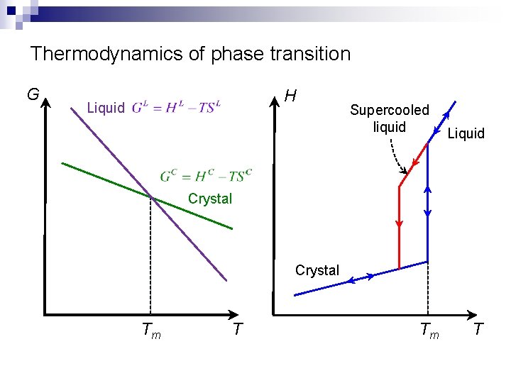 MIT 3 022 Microstructural Evolution in Materials 12