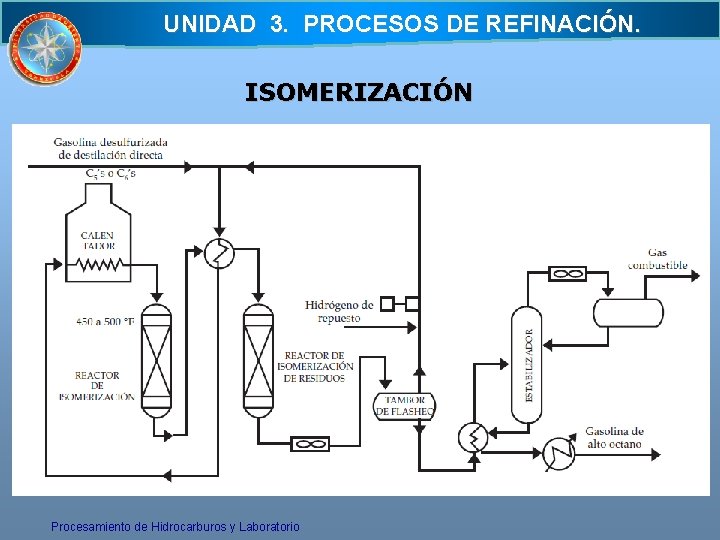 UNIDAD 3 PROCESOS DE REFINACIN REFINERA Es un