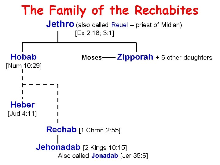 Jeremiah Change before the end begins Class 5