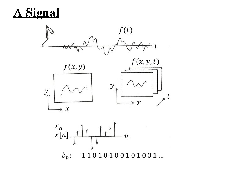 Signals Systems A Signal l A signal is