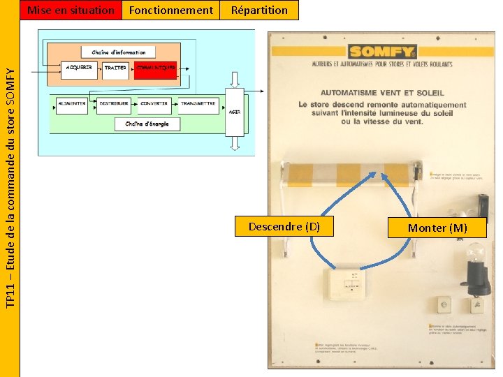 TP 11 Etude de la commande du store
