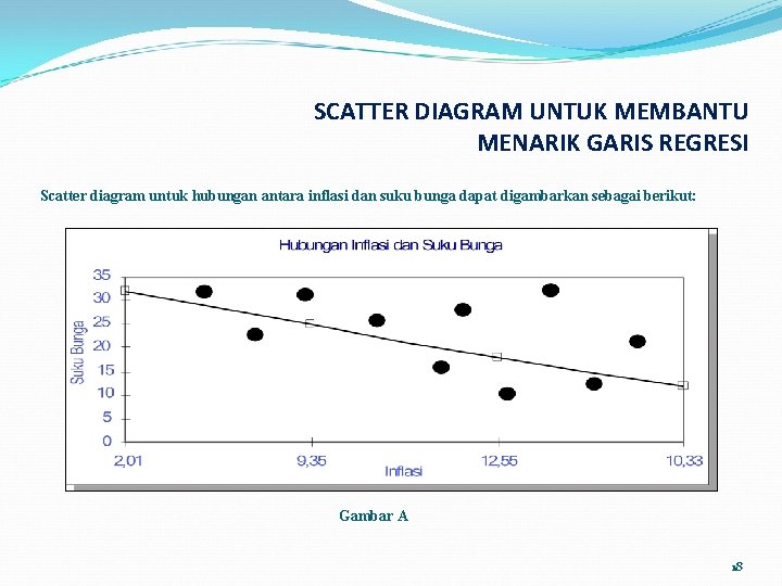 BAB 15 ANALISIS REGRESI DAN KORELASI LINIER 1