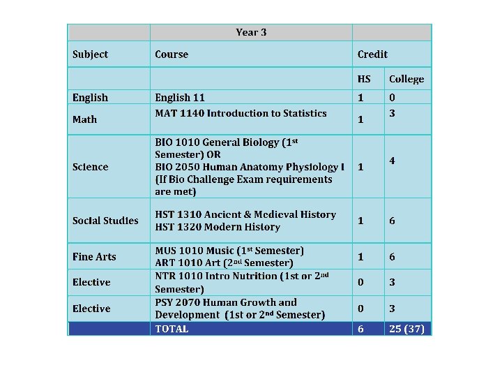 PRINCE GEORGES COUNTY PUBLIC SCHOOLS PRINCE GEORGES COMMUNITY