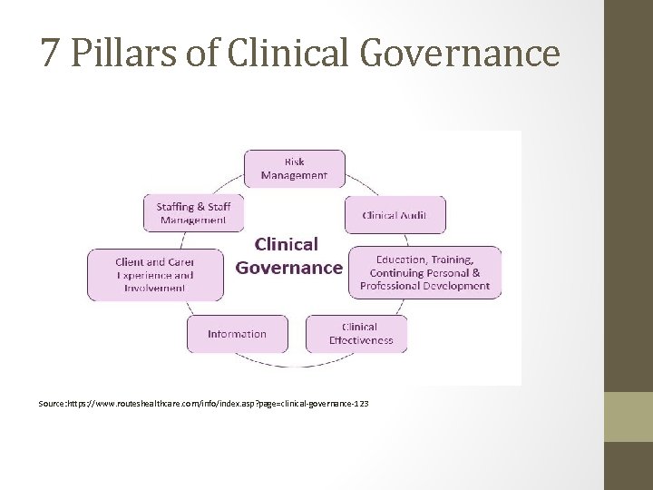 Clinical Governance and Medication Safety Systems for Detection