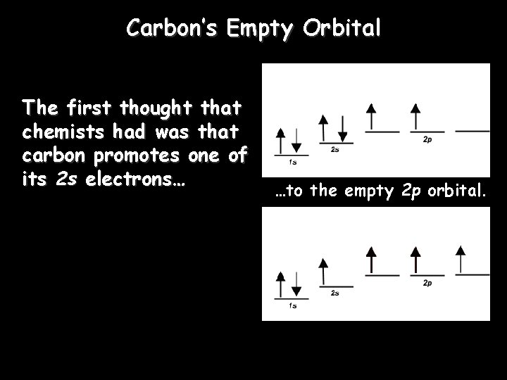 Hybridization The Blending of Orbitals 11 DP Chemistry