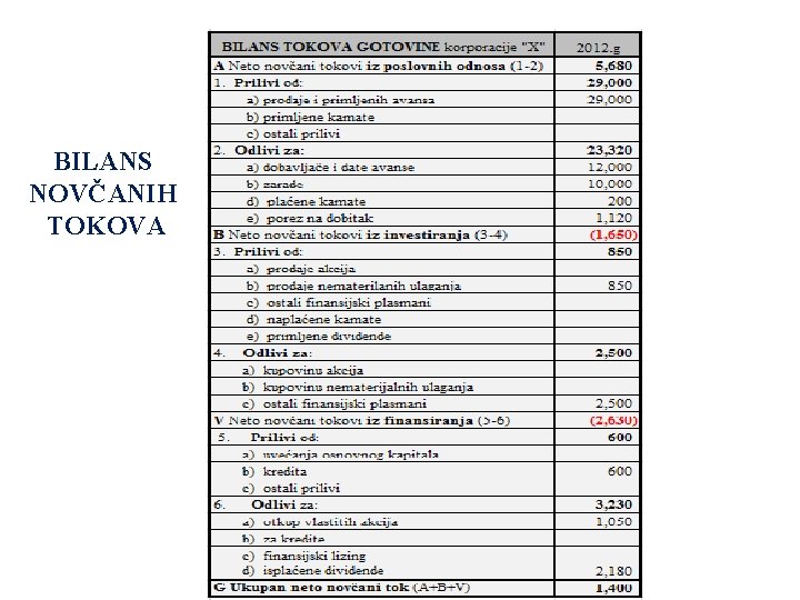 2 FINANSIJSKE INSITUCIJE I TRITA 1 FINANSIJSKE INSTITUCIJE