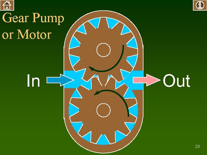 Hydraulic John Deere GOLF TURF Training Department Foundations