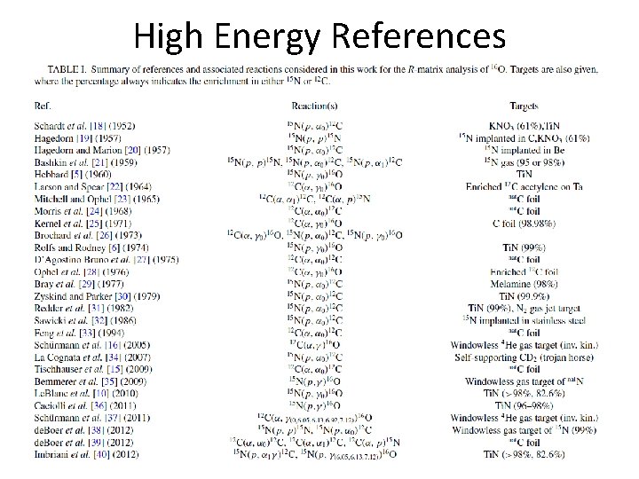 Nuclear Laboratory Data Needs for Astrophysics S E