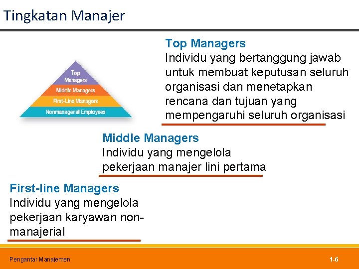 Manajemen dan Organisasi Urgensi manajer bagi organisasi Manajer