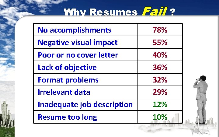 Welcome to Practical Business Writing Lectured by Satine