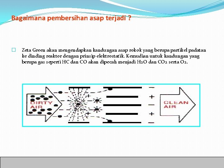 ZETA GREEN AIR PURIFIER AND CLEANER Apa itu