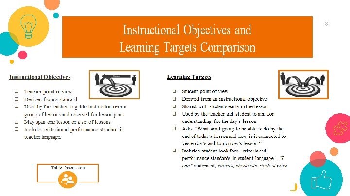 Utilizing Learning Targets and Formative Assessments with English