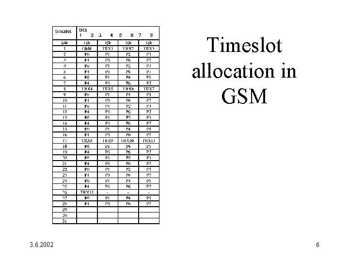 Base Station Transmission in UMTS Network Sami Siiki