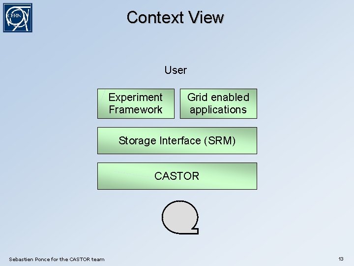 CASTOR 2 History architecture development process running service