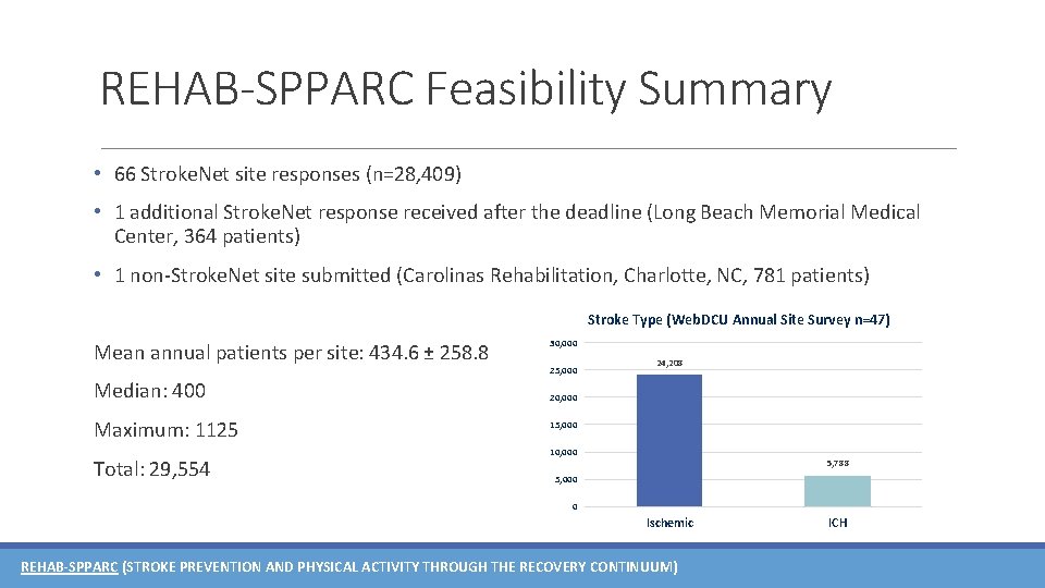 Rehabilitation to Optimize Stroke Prevention and Physical Activity