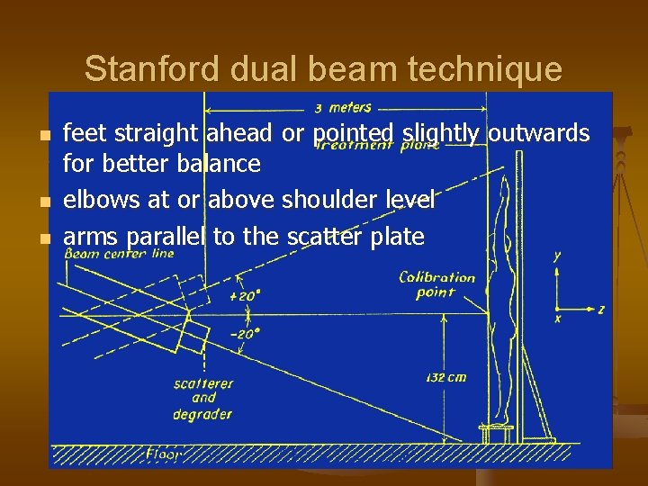 External Beam Radiation Therapy Special Procedures Kent A