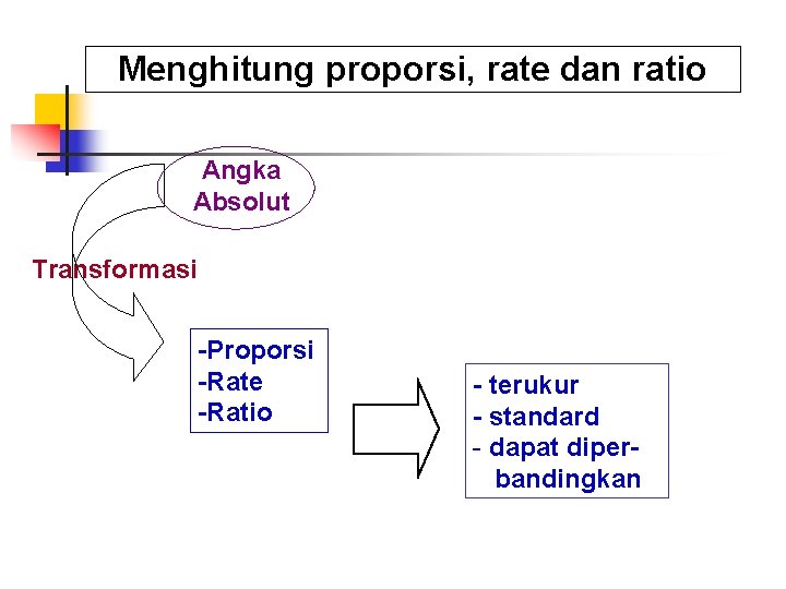 UKURAN EPIDEMIOLOGI Menghitung Proporsi Rate Dan Ratio Angka UKURAN EPIDEMIOLOGI Menghitung Proporsi Rate Dan Ratio Angka