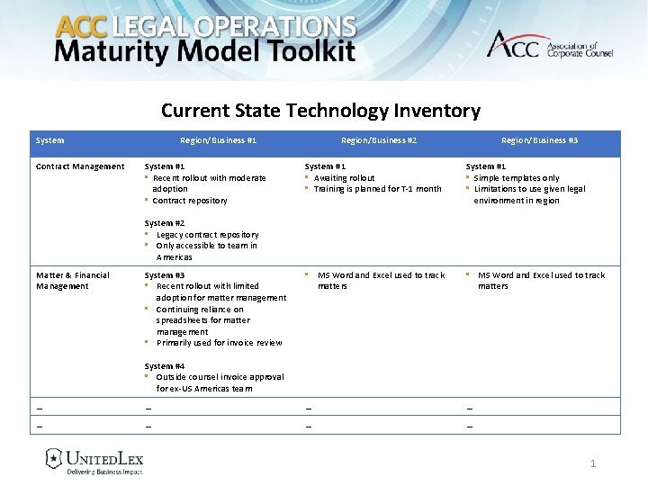 Current State Technology Inventory System Contract Management ...