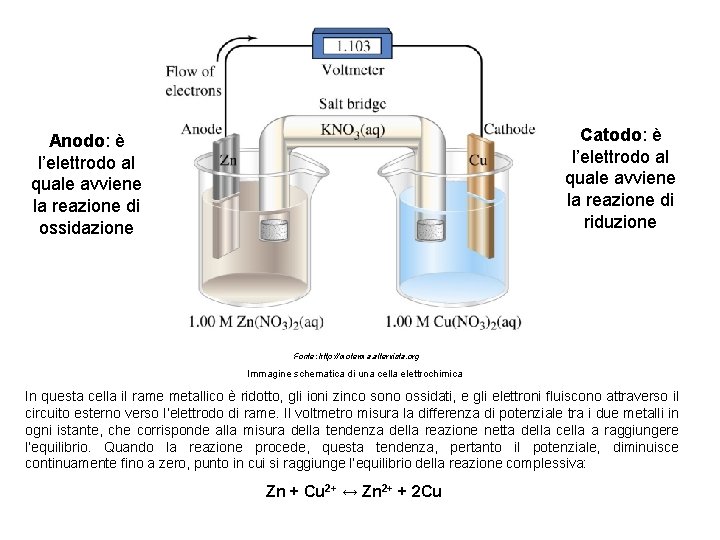 Potenziometria I metodi analitici che si basano sulla