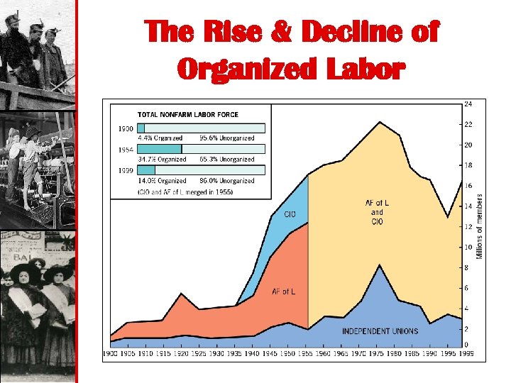 Labor Force Distribution 1870 1900 The Worker Immigrants