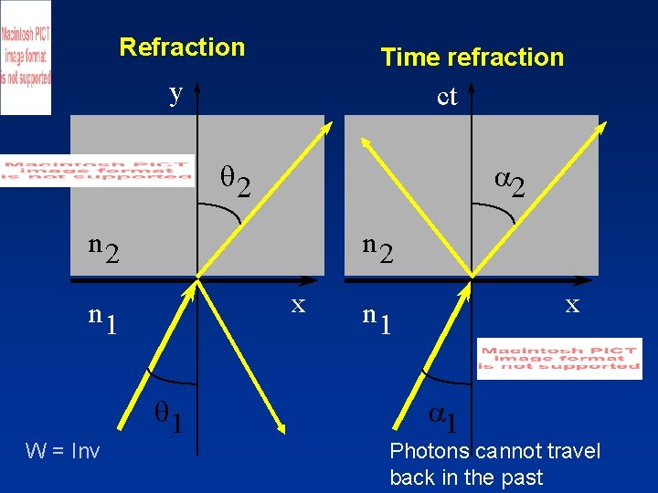 Photon acceleration as a scattering process J T