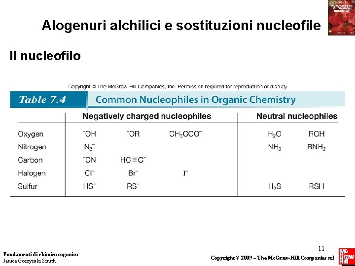 Fondamenti di chimica organica Janice Gorzynski Smith University