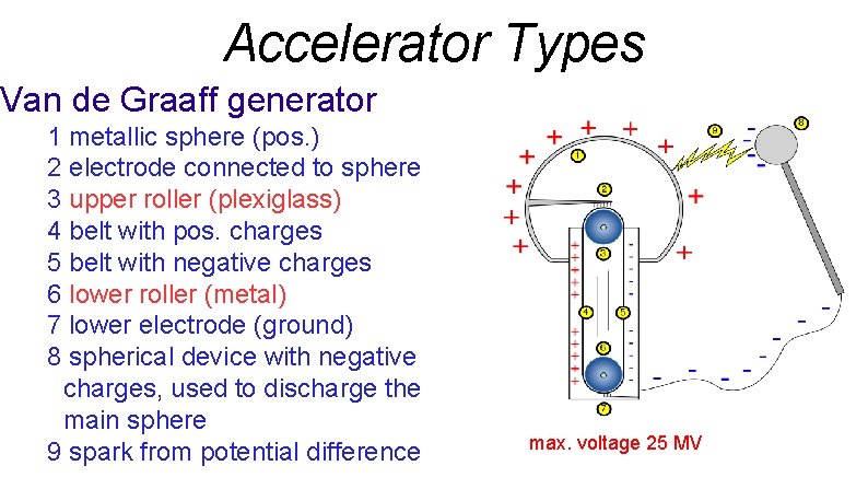 Particle Accelerators W 12 D 1 Lecture Outline