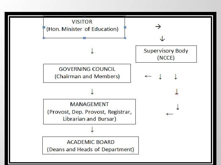 THE ROLES OF GOVERNING COUNCILS IN THE ADMINISTRATION