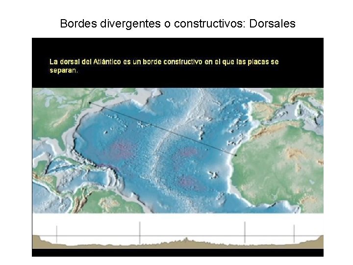 Estructura de la Tierra Estructura interna de la
