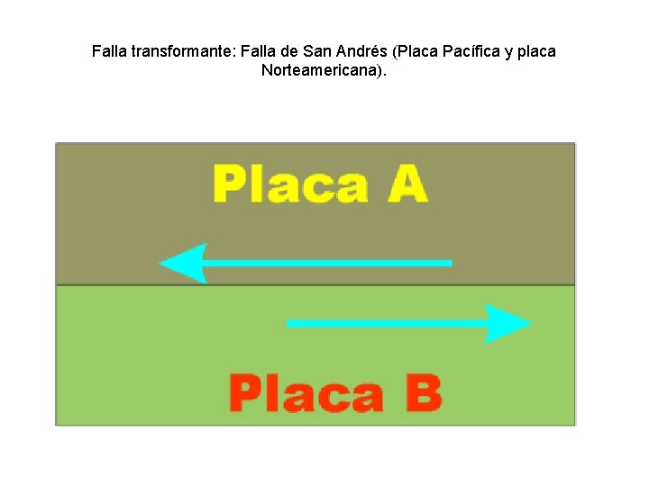 Estructura de la Tierra Estructura interna de la