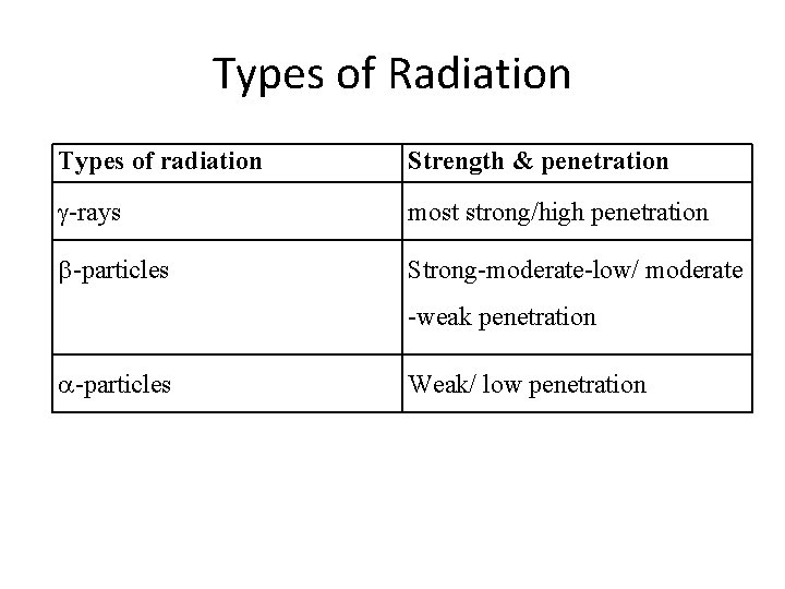 Radiation Safety Dr Hamid Khoujah What is Radiation
