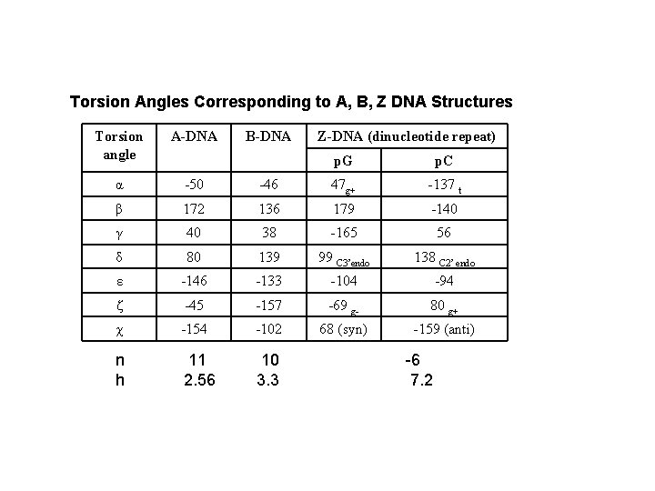 Nucleic Acid Structure Conformation Intro M Bansal Lehninger