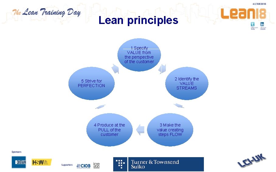 Delivering Design Through Lean Thinking Tapfuma Vazhure Principal