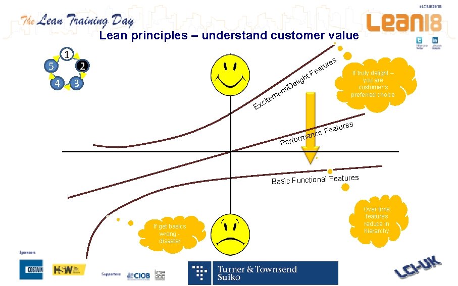 Delivering Design Through Lean Thinking Tapfuma Vazhure Principal