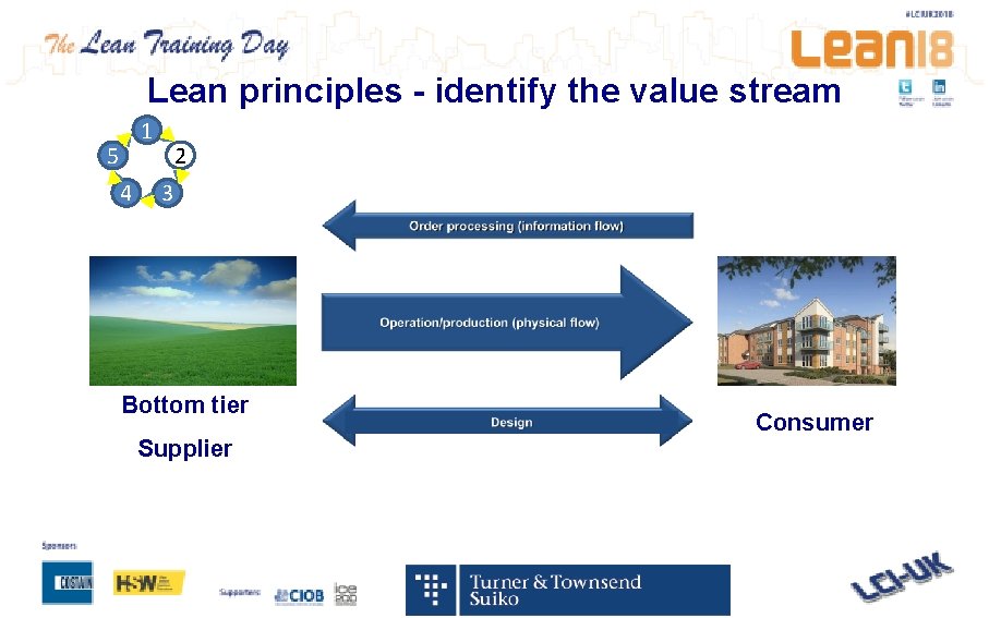 Delivering Design Through Lean Thinking Tapfuma Vazhure Principal