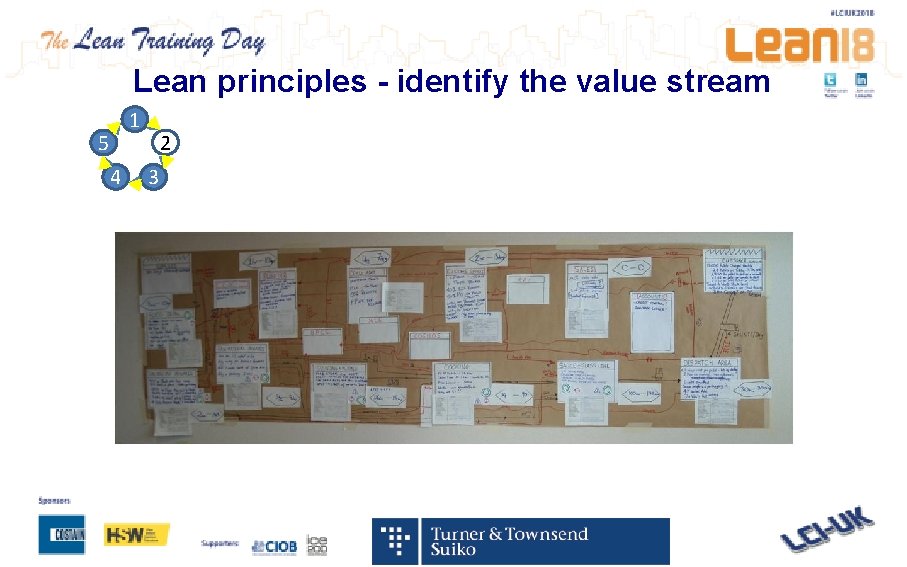 Delivering Design Through Lean Thinking Tapfuma Vazhure Principal