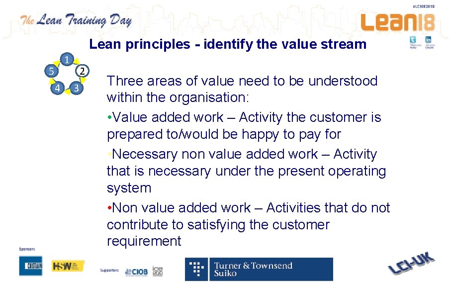 Delivering Design Through Lean Thinking Tapfuma Vazhure Principal